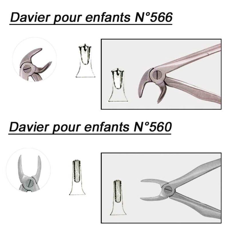 Daviers Pour Enfants – Le Comptoir Dentaire